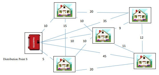 Solved A telephone company plans to provide underground | Chegg.com