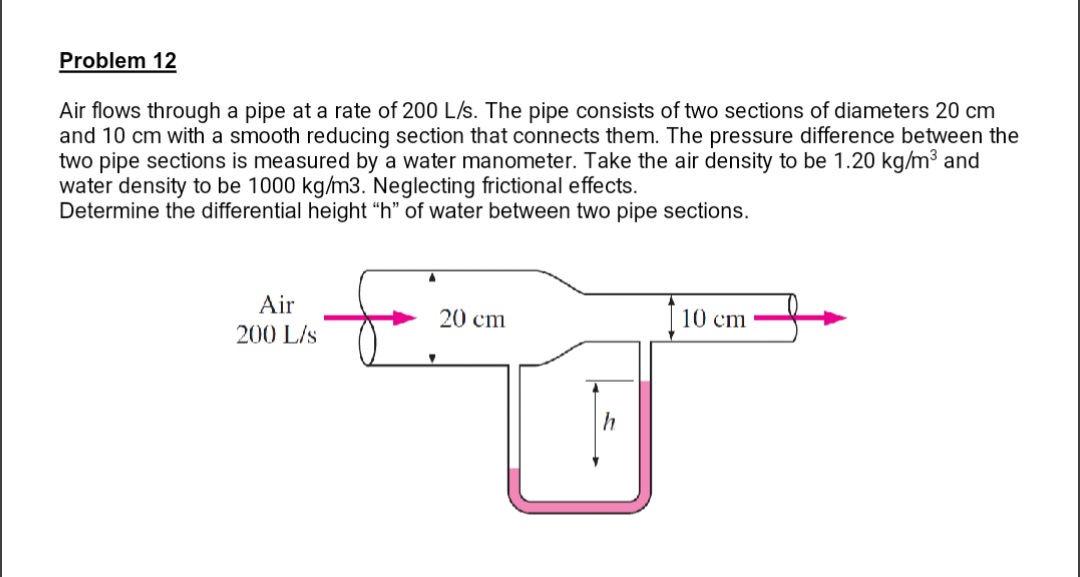 Solved Air flows through a pipe at a rate of 200 L/s. The | Chegg.com