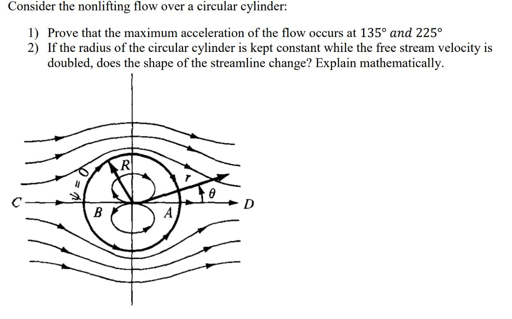 Solved Consider the nonlifting flow over a circular | Chegg.com