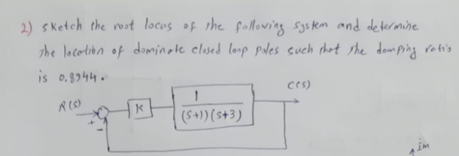 Solved 2) SKetch the not locus of the following system and | Chegg.com