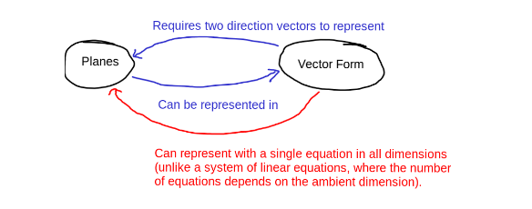 Solved Basis Matrix Span 15 II 0. 0 - 0 1 1 Linear | Chegg.com