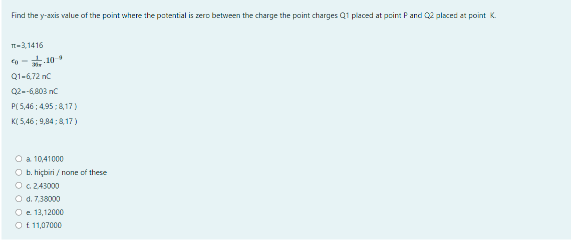 Solved Find the y-axis value of the point where the | Chegg.com