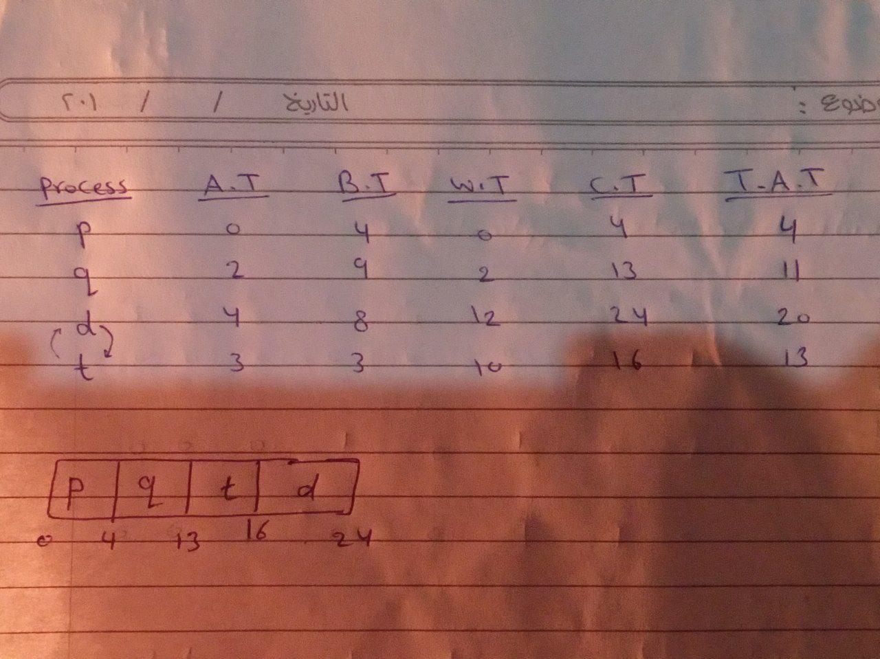 Solved Write a program in C++, with the output as shown in | Chegg.com