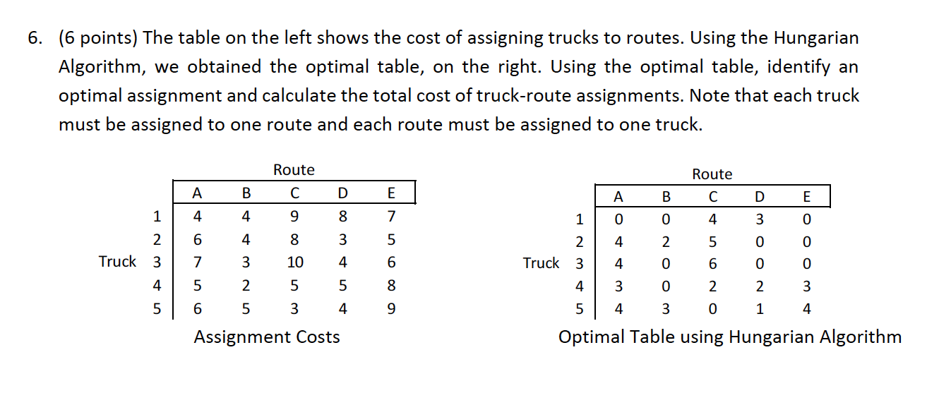 Solved 6. (6 points) The table on the left shows the cost of | Chegg.com