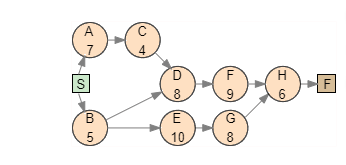 Solved A project for improving a billing process has the | Chegg.com