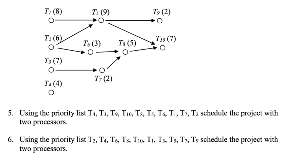 Solved 5. Using the priority list T4, T3, T9, T10, T8, T5, | Chegg.com
