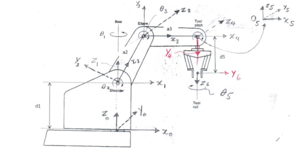 Solved Q1: The robot shown in Figure 1 is five DOF robot. | Chegg.com