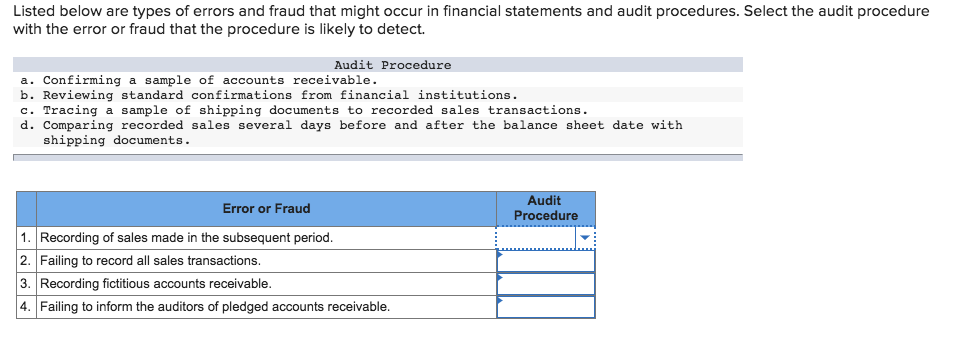 Solved Listed below are types of errors and fraud that might | Chegg.com