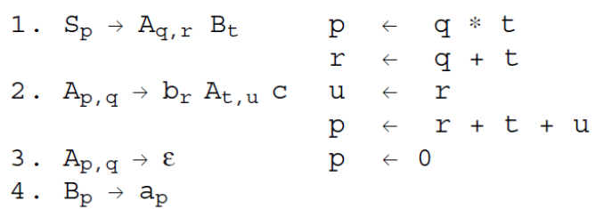 Show an attributed derivation tree for each input | Chegg.com