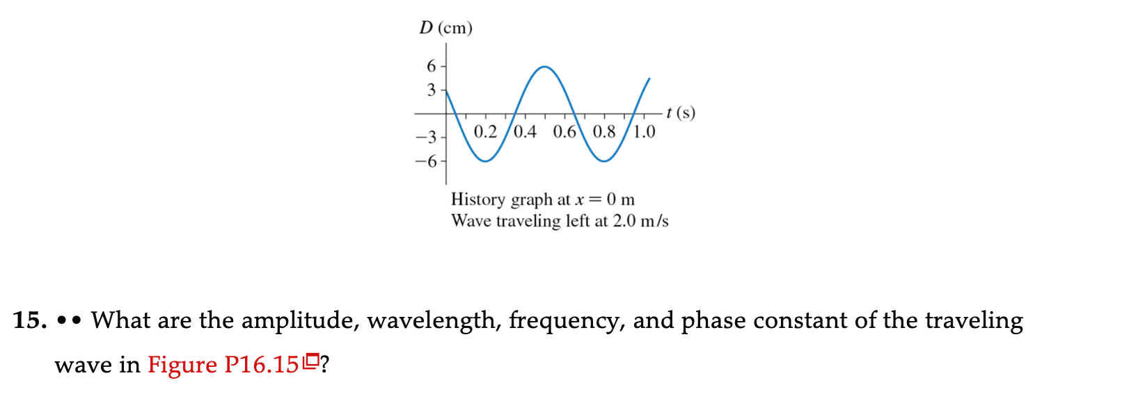 Solved 15. ∙ What are the amplitude, wavelength, frequency, | Chegg.com