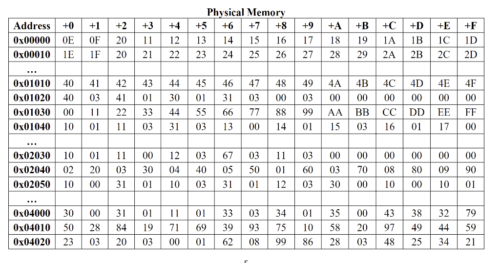 Solved Consider a two-level memory management scheme on | Chegg.com