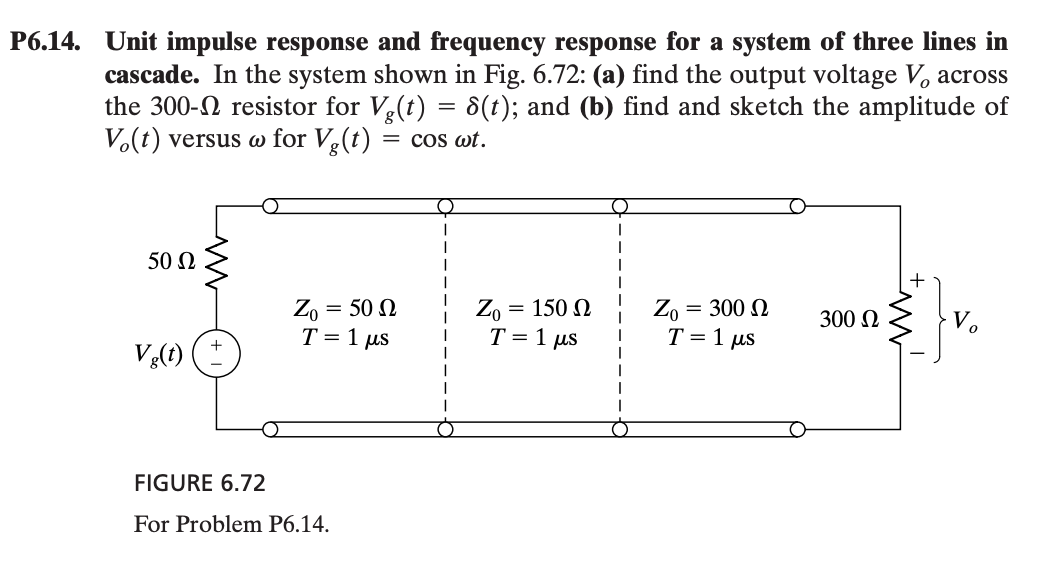 Solved P6.14. Unit impulse response and frequency response | Chegg.com