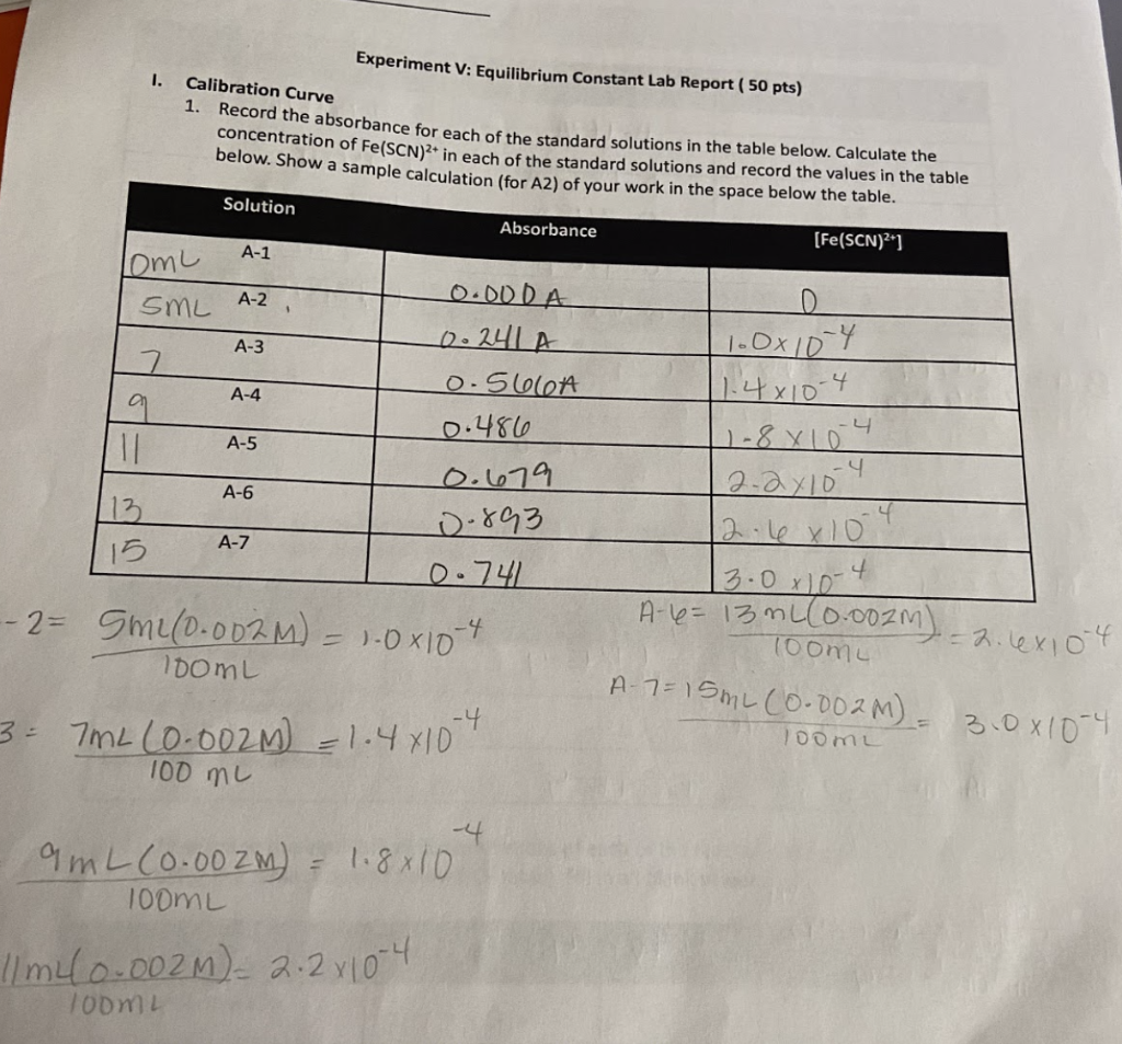 Solved I. Experiment V: Equilibrium Constant Lab Report ( 50 | Chegg.com