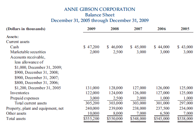 Liabilities and stockholders' equity: Current | Chegg.com