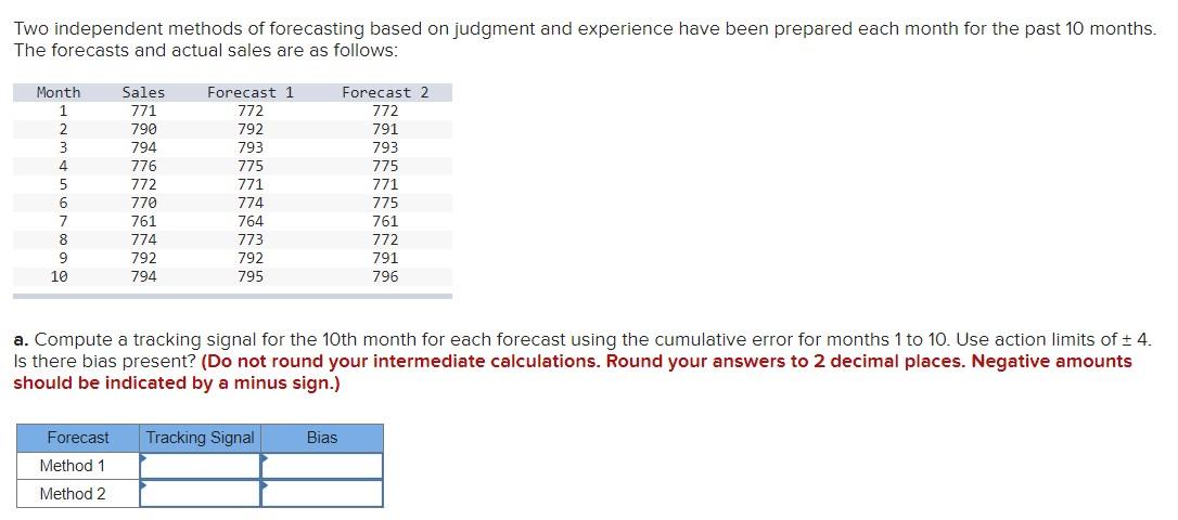 Solved Two independent methods of forecasting based on | Chegg.com