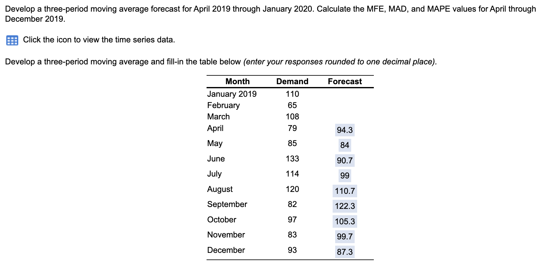Solved Develop a three-period moving average forecast for | Chegg.com