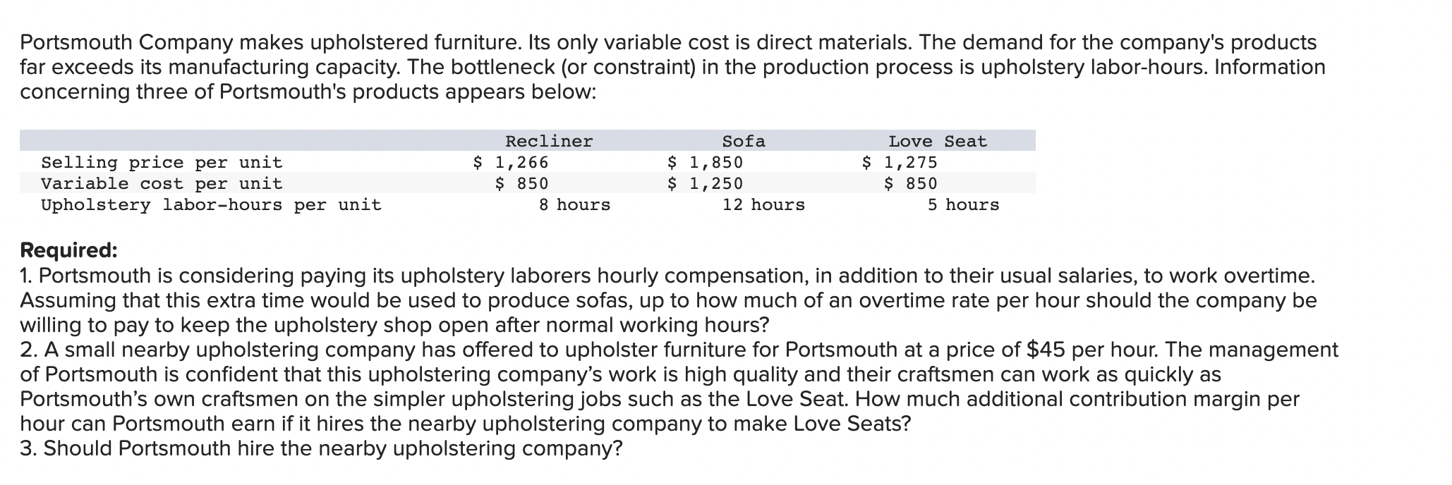 Solved Portsmouth Company makes upholstered furniture. Its | Chegg.com