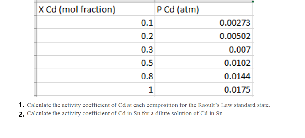 Solved 1. Calculate the activity coefficient of Cd at each | Chegg.com