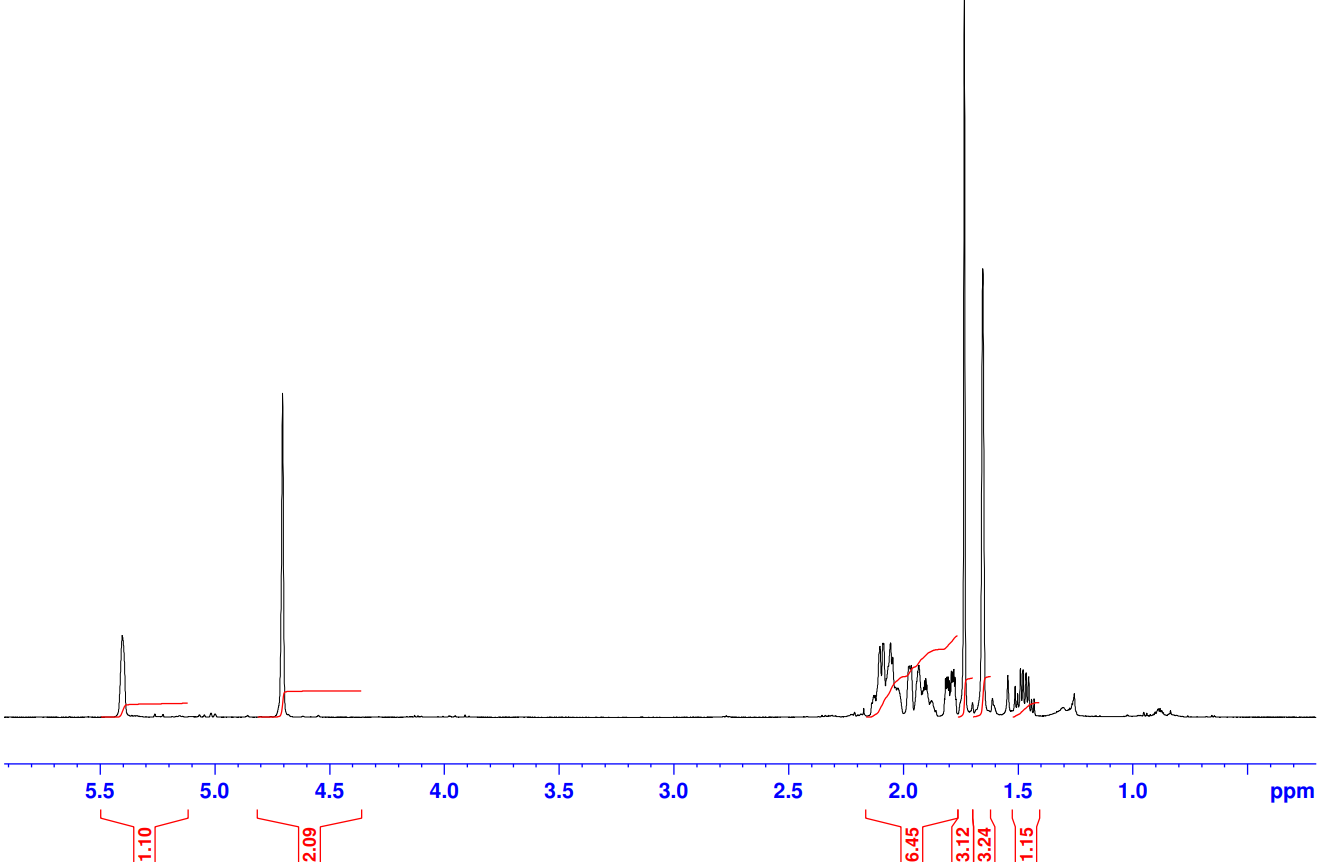 Solved How to analyze an NMR spectrum (number of CH3, CH2 | Chegg.com