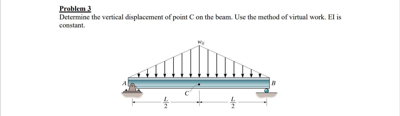Solved Problem 3 Determine the vertical displacement of | Chegg.com