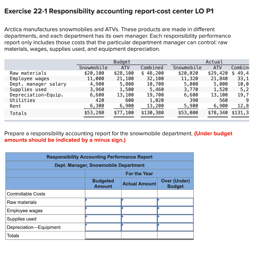 Solved Exercise 22-1 Responsibility accounting report-cost | Chegg.com