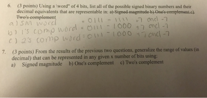 Solved Using a Word" of 4 bits, list all of the possible | Chegg.com