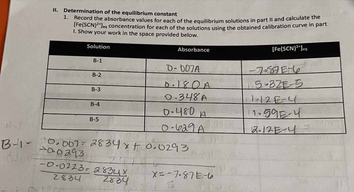 Solved I. Experiment V: Equilibrium Constant Lab Report ( 50 | Chegg.com