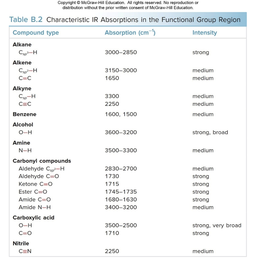 Solved EXTENDED RESPONSE - Write in answers to complete the | Chegg.com