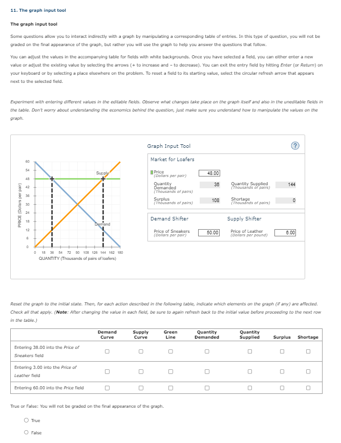 Solved 11. The graph input tool The graph input tool Some | Chegg.com Solved 11. The graph input tool The graph input tool Some | Chegg.com