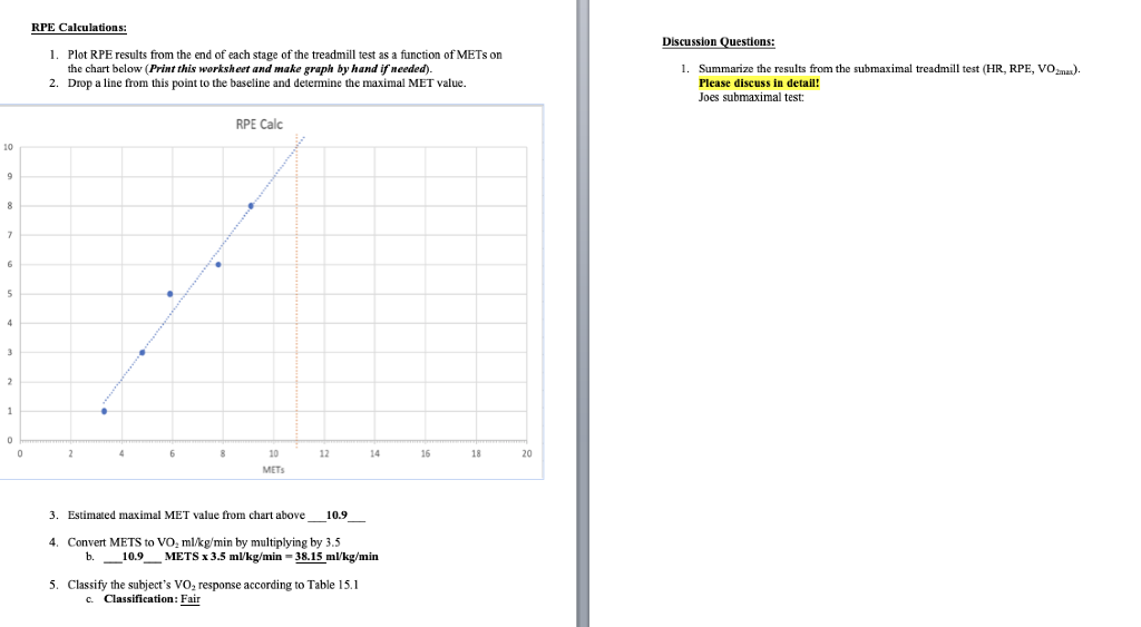 Solved 1. Summarize the results from the submaximal | Chegg.com