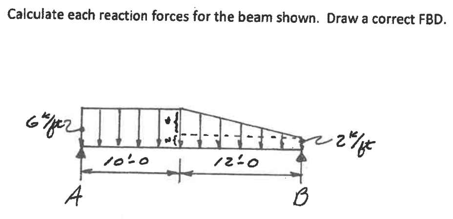Solved Calculate each reaction forces for the beam shown. | Chegg.com