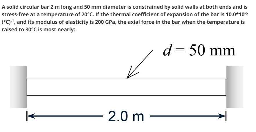 Solved A solid circular bar 2 m long and 50 mm diameter is | Chegg.com