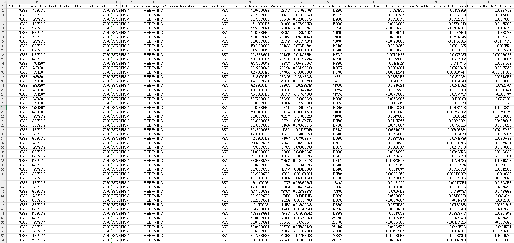 Estimate the most current Weighted Average Cost of | Chegg.com