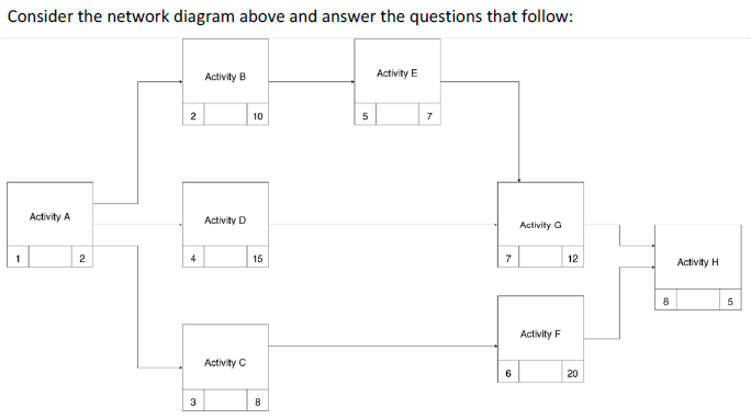 Solved Identify and write down the project’s critical path | Chegg.com