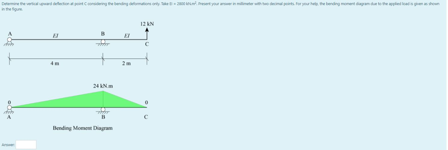 Solved Determine the vertical upward deflection at point C | Chegg.com