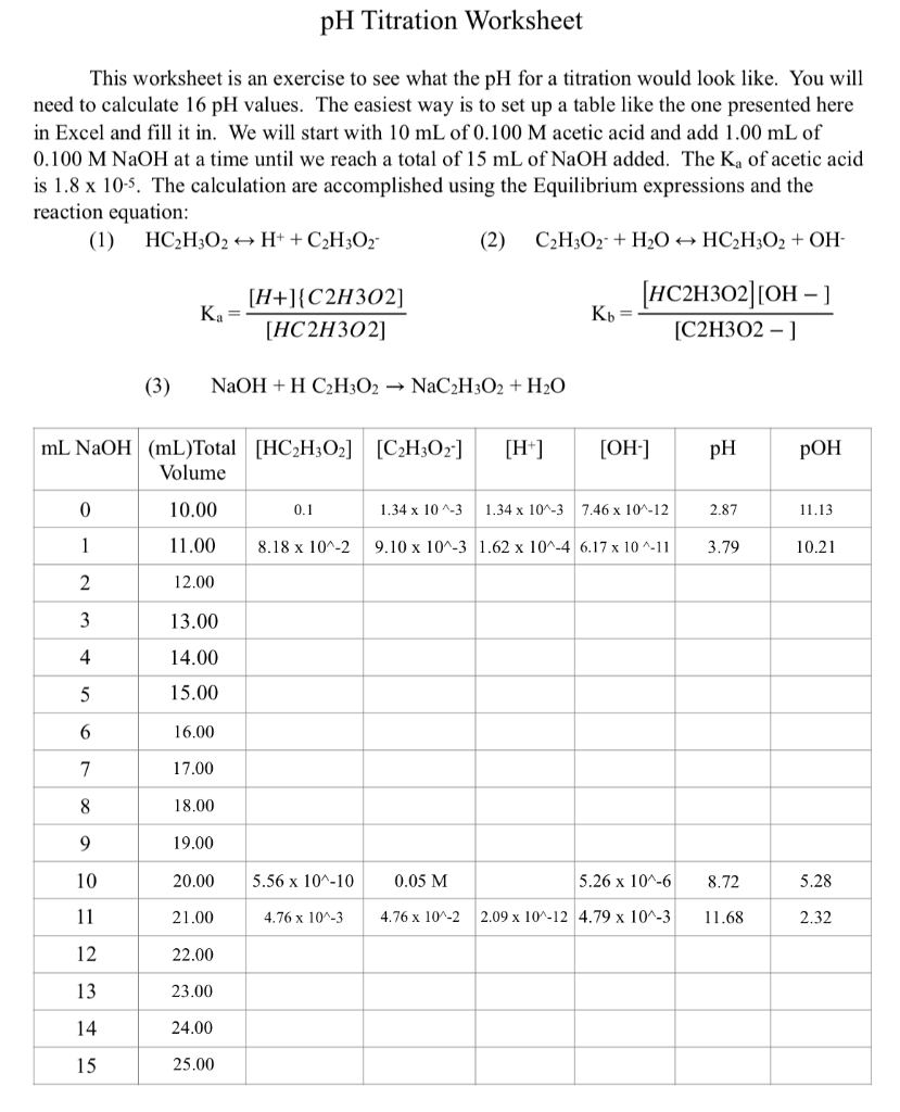 Solved pH Titration Worksheet This worksheet is an exercise | Chegg.com
