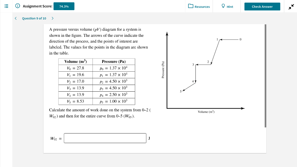 Solved Assignment Score: 74.3% Resources Hint Check Answer