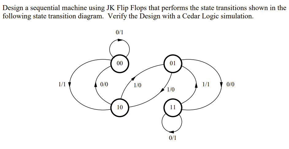 Solved Design a sequential machine using JK Flip Flops that | Chegg.com