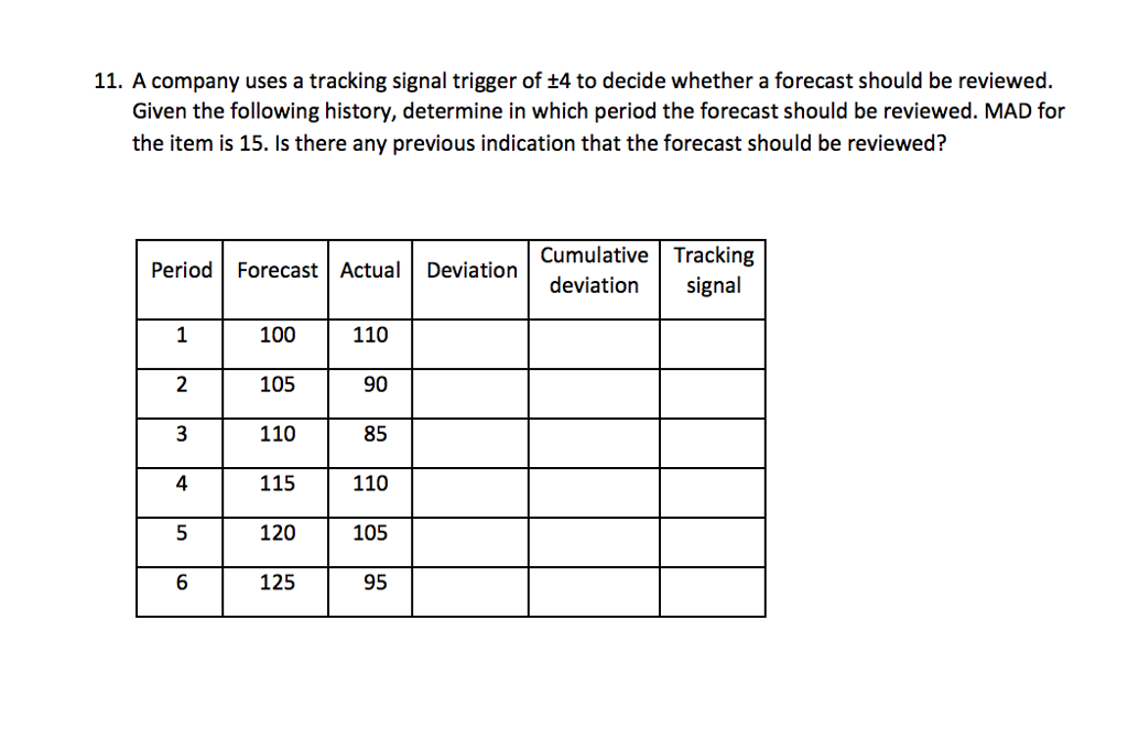 Solved 11. A company uses a tracking signal trigger of ±4 to | Chegg.com
