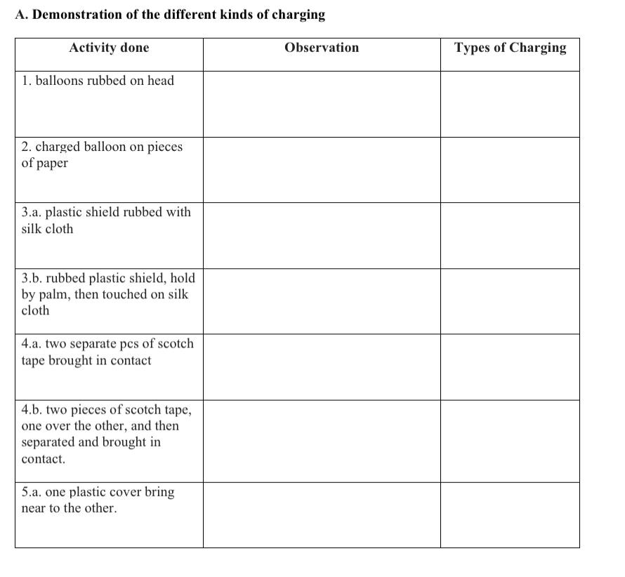 Solved A. Demonstration of the different kinds of charging | Chegg.com