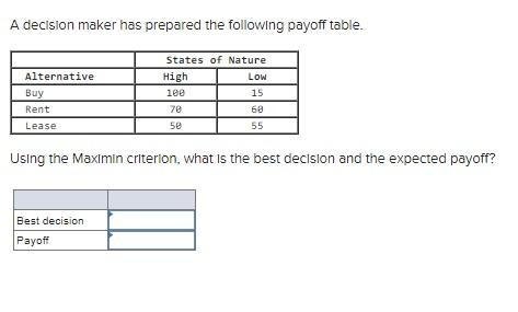 Solved A decision maker has prepared the following payoff | Chegg.com