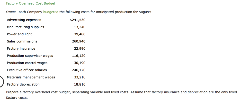 Solved Factory Overhead Cost Budget Sweet Tooth Company | Chegg.com