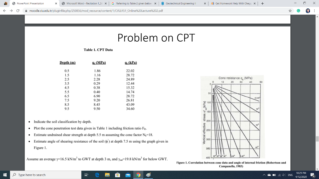 Solved problem on cpt Indicate the soil classification by | Chegg.com