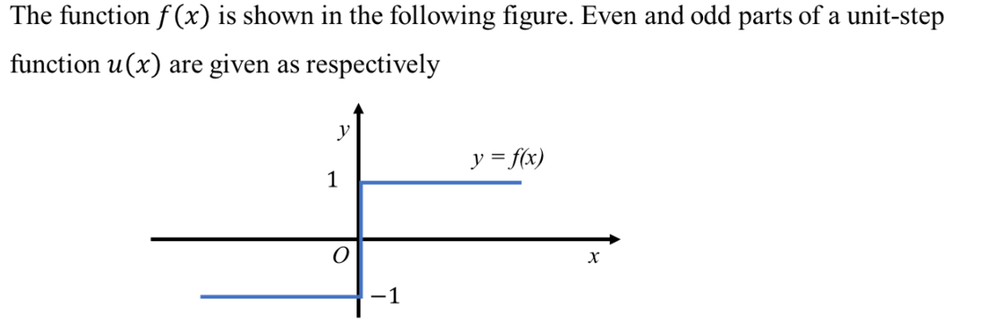 Solved The function f(x) is shown in the following figure. | Chegg.com