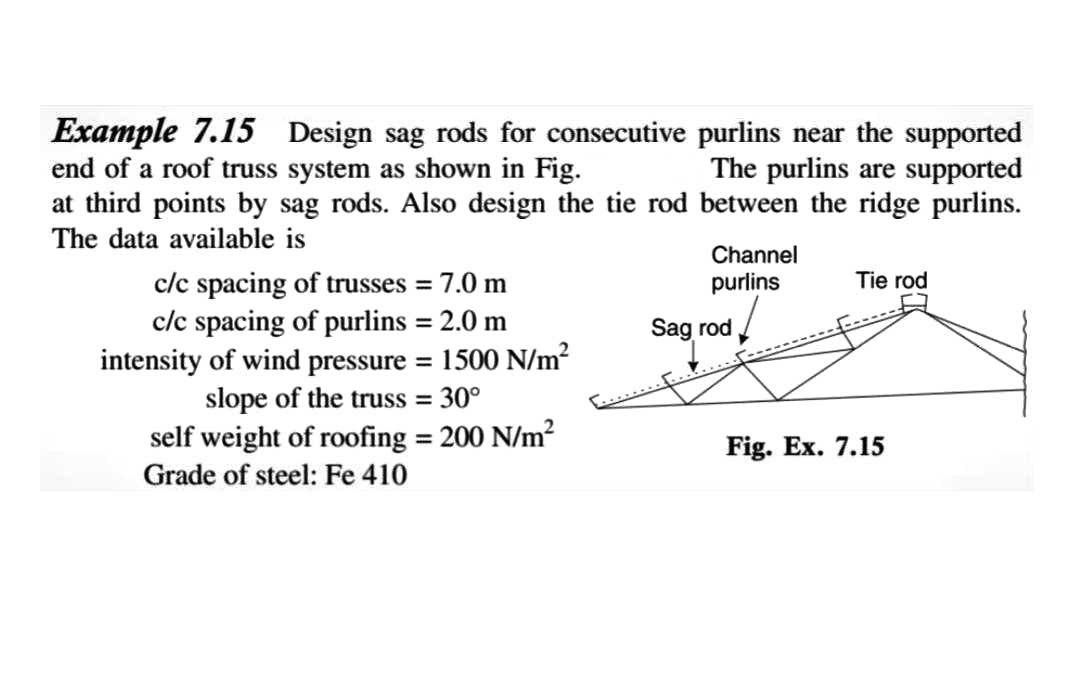 Solved Channel Tie rod Example 7.15 Design sag rods for | Chegg.com