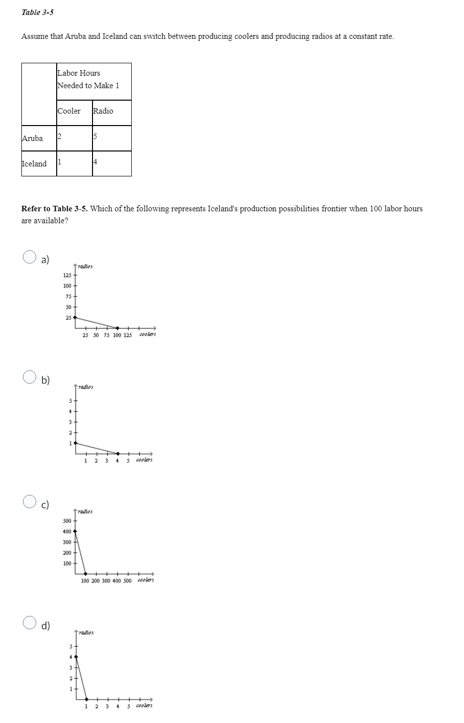 Question | Chegg.com