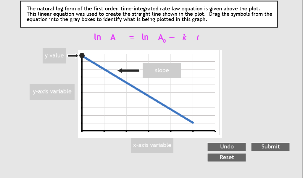 Solved The natural log form of the first order, | Chegg.com