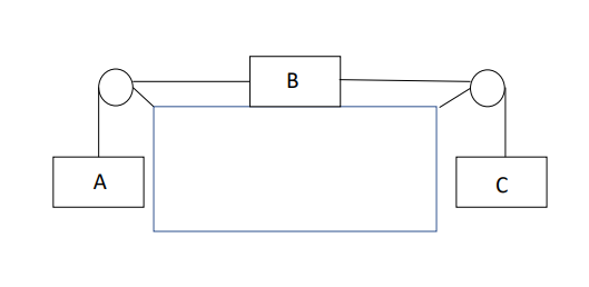 Solved Block B on a horizontal tabletop is attached by very | Chegg.com