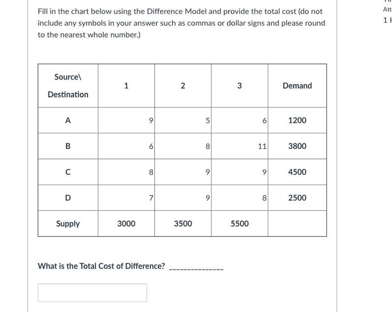 Solved Fill in the chart below using the Difference Model | Chegg.com