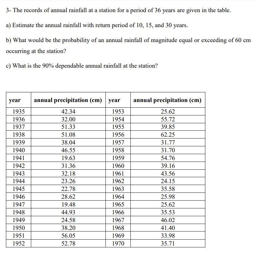 Solved 3- The records of annual rainfall at a station for a | Chegg.com